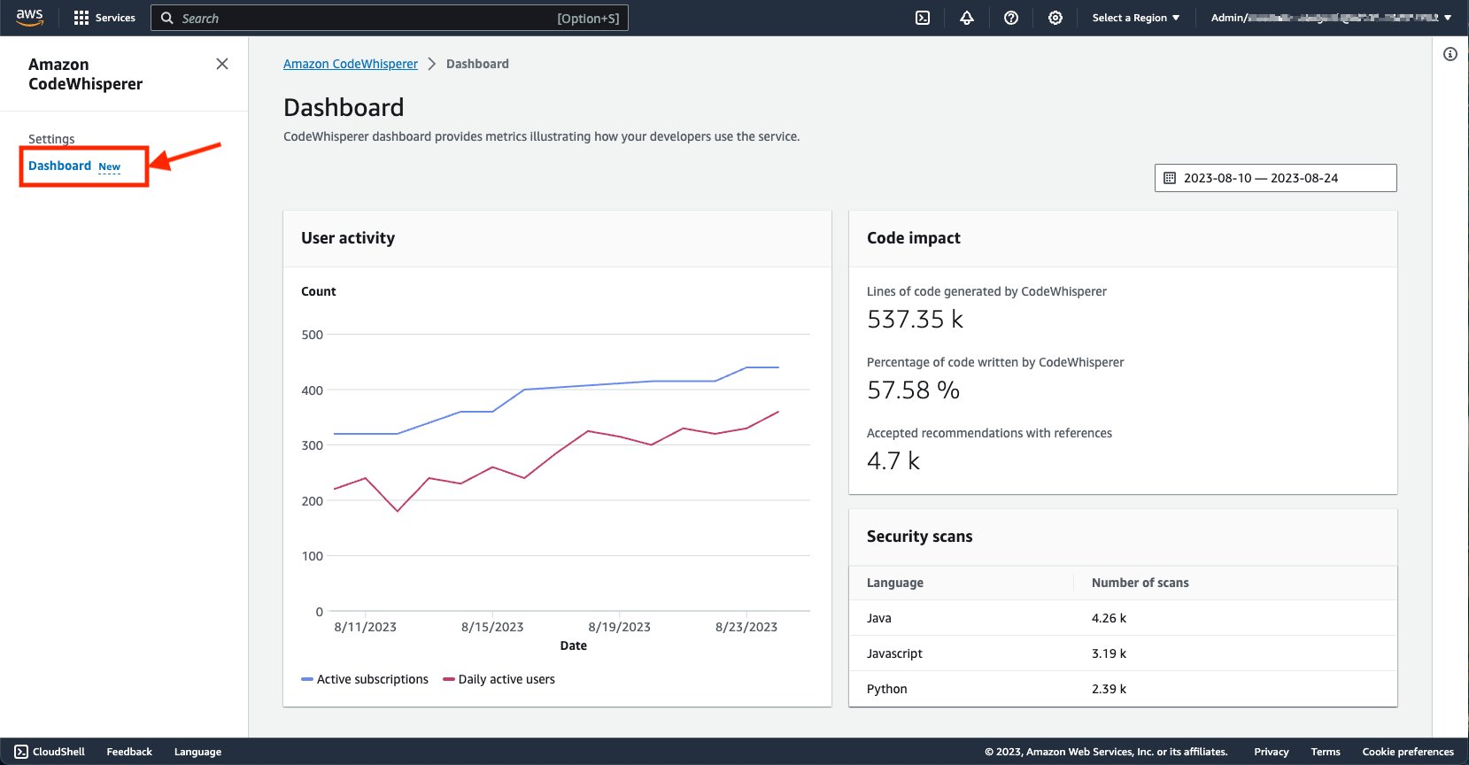 Introducing Amazon Codewhisperer Dashboard And Cloudwatch Metrics Javascript Tutorial